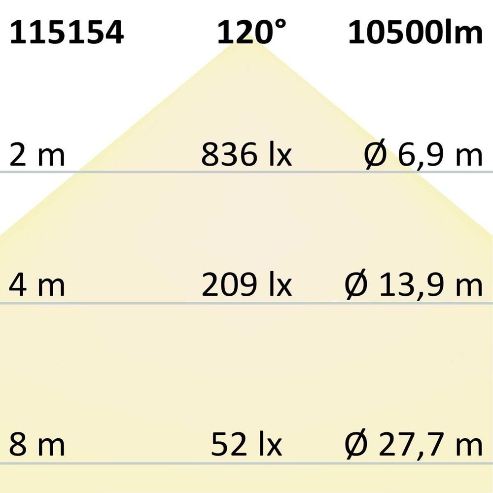 ISOLED 115154 LED FastFix Linearsystem IP54 Modul 4000K DALI dimmbar --> Leuchten & Lampen ...