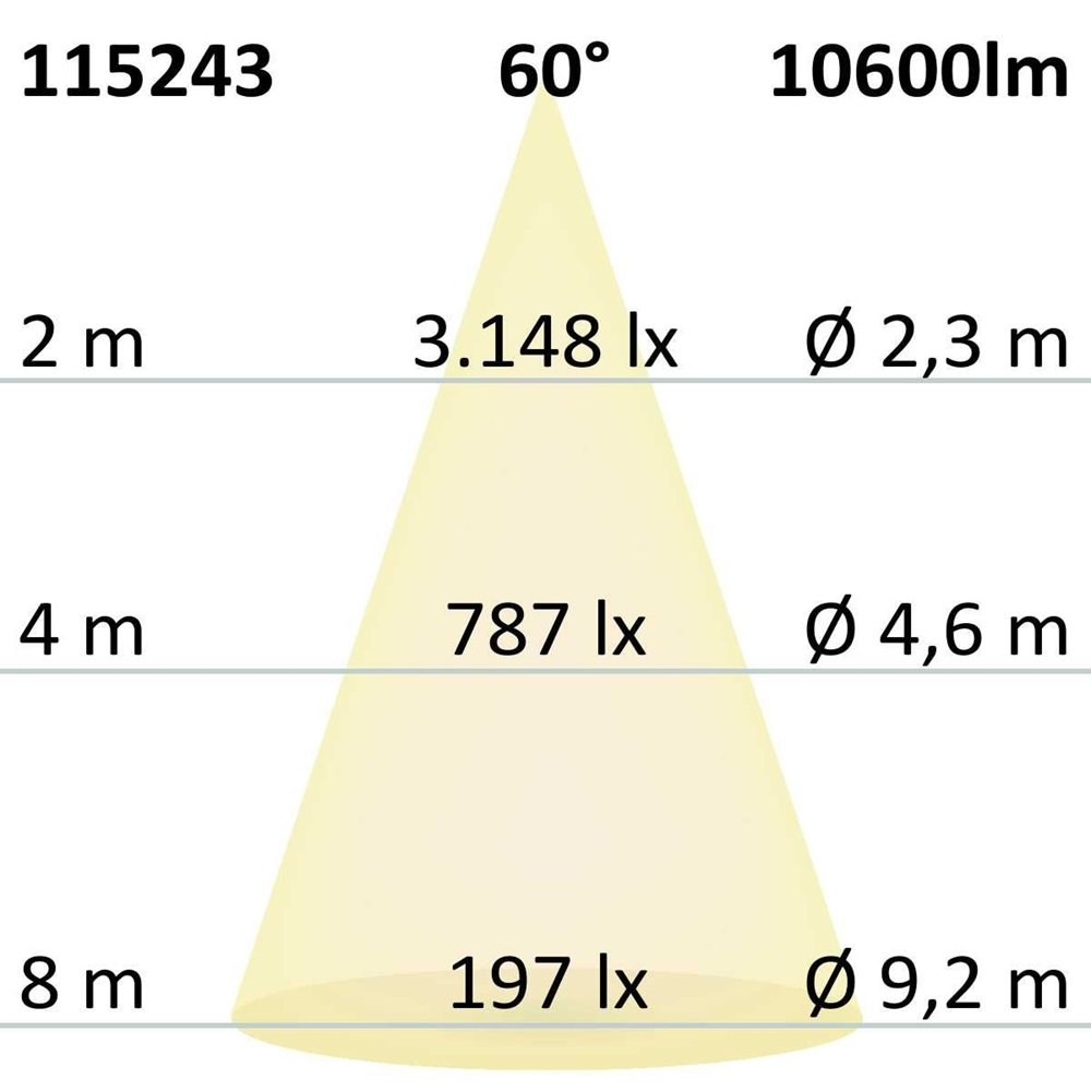 ISOLED 115243 LED FastFix Linearsystem S Modul 5000K DALI dimmbar ...